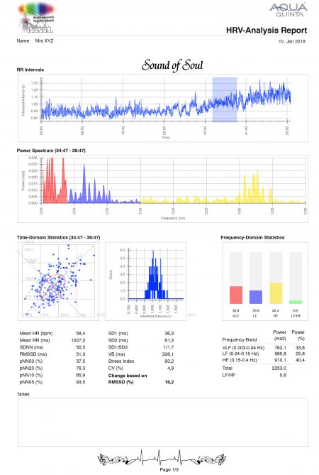 HRV Measurement and Parameter - aquaquinta.com
