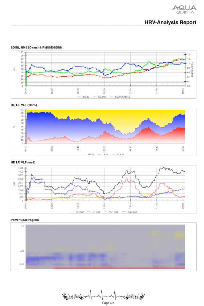 HRV Report Beispiel seite 3v3 - aquaquinta.com