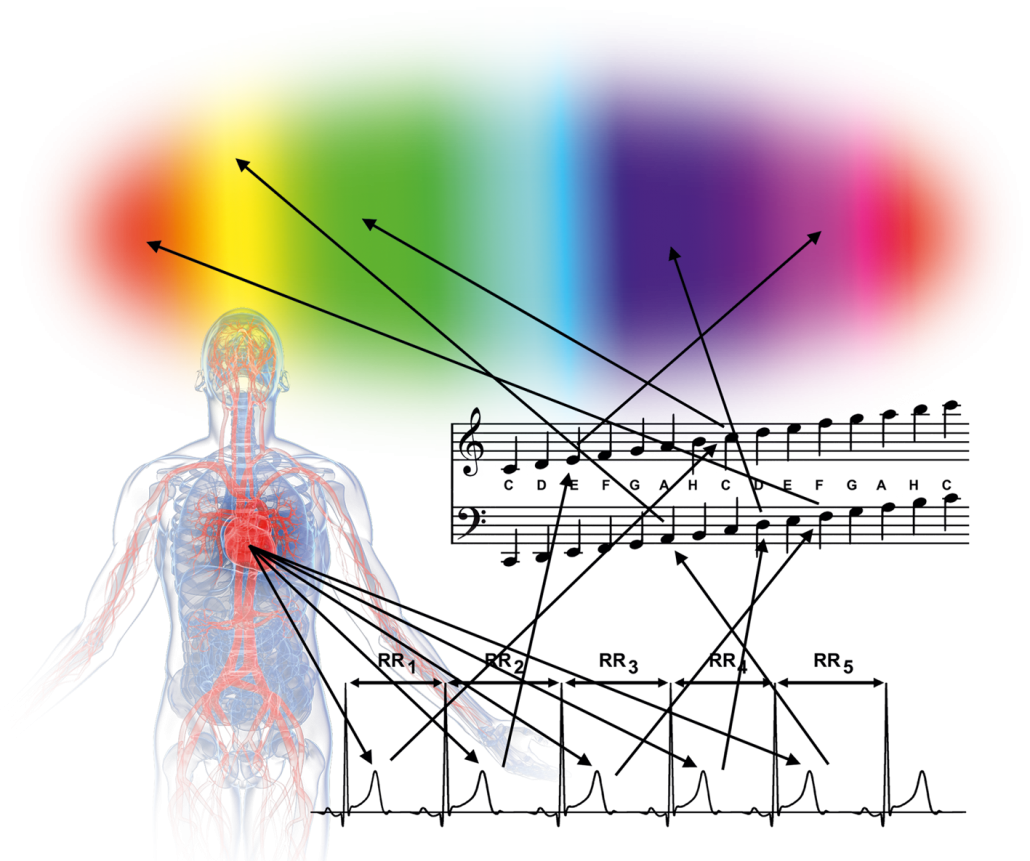 Sound of Soul - aquaquinta.com